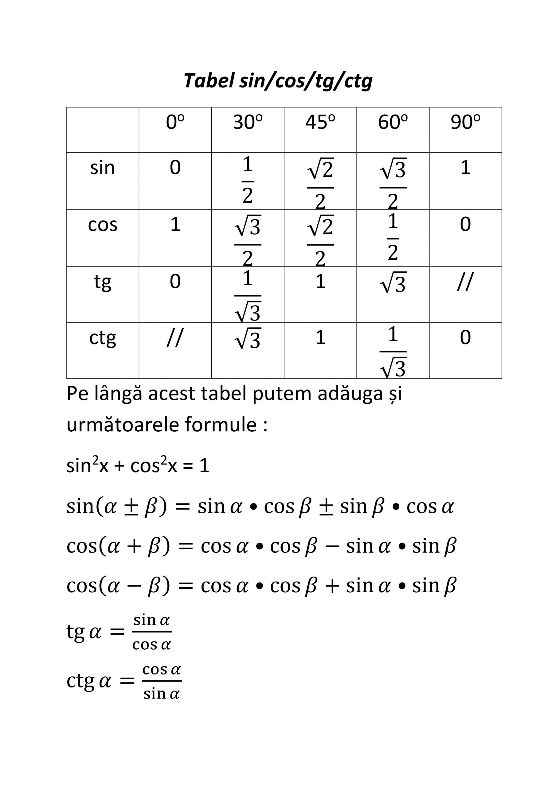 Teorie Liceu – Laboratorul De Mate