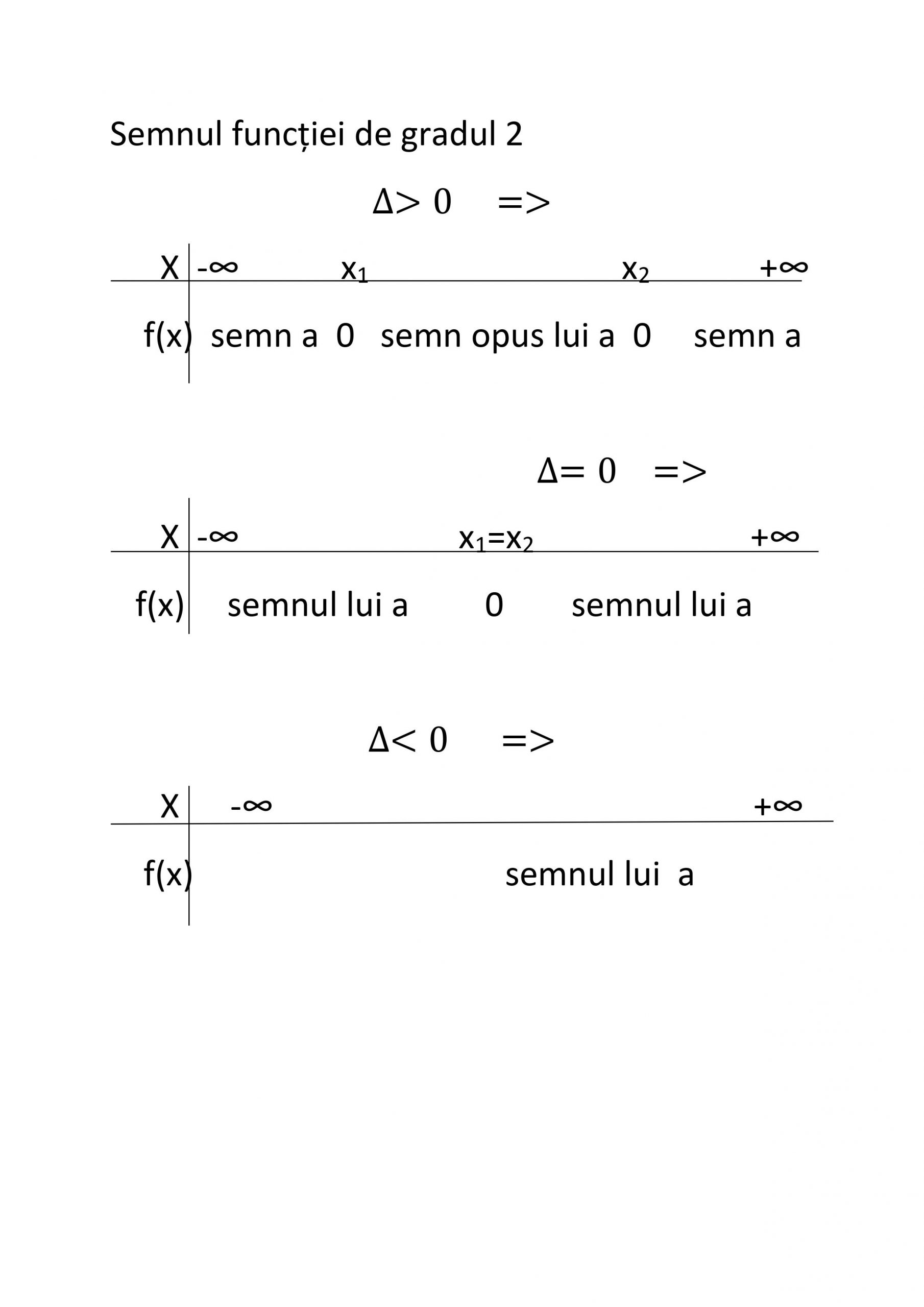Teorie Liceu – Laboratorul De Mate